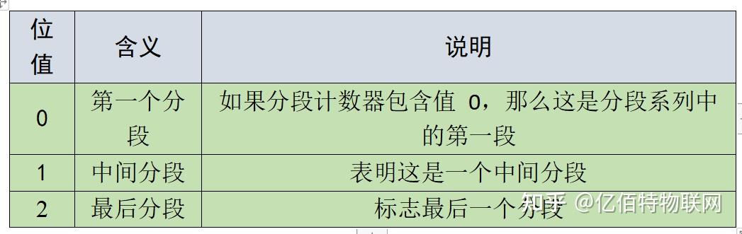 【教程】使用ECAN-401实现ModBus转CAN - 知乎