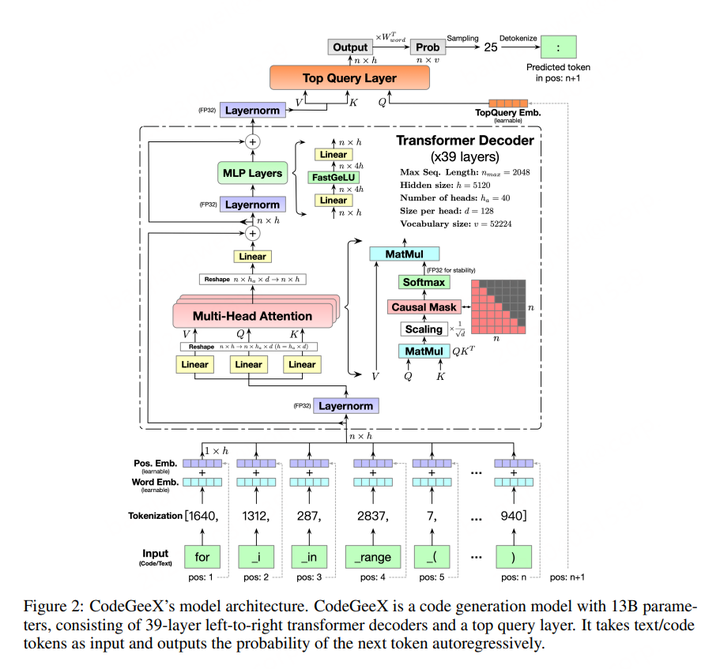 【自然语言处理】【大模型】CodeGeeX：用于代码生成的多语言预训练模型 - 知乎