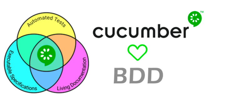 测试工程师进阶，从0-1学习Cucumber之基于behave自动化测试教程（一） - 知乎