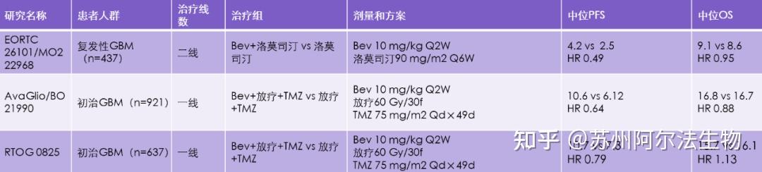 贝伐珠单抗在抗癌方面的汇总应用 - 知乎
