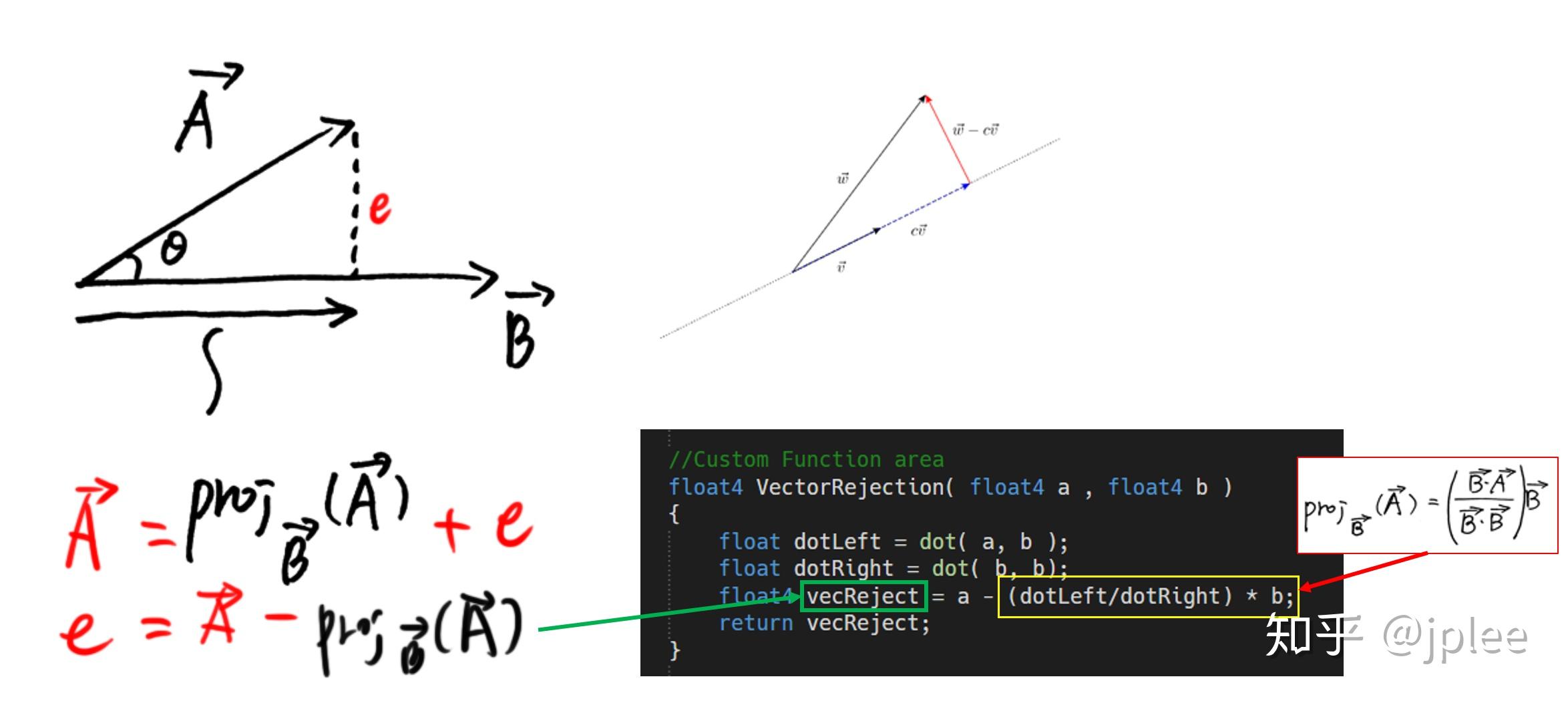 VECTOR REJECTION : Control to Vertex Part 2 - 知乎