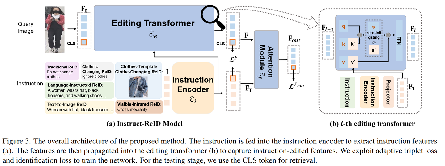 CVPR 2024 | ReID也将迎来大一统？一个模型拿下多类主流ReID任务新SOTA，开启ReID新纪元 - 知乎