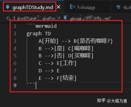 mermaid+vscode简单使用 - 知乎