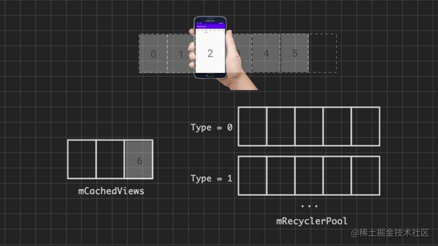 如何优雅地使用 Android ViewPager2 ？ - 知乎