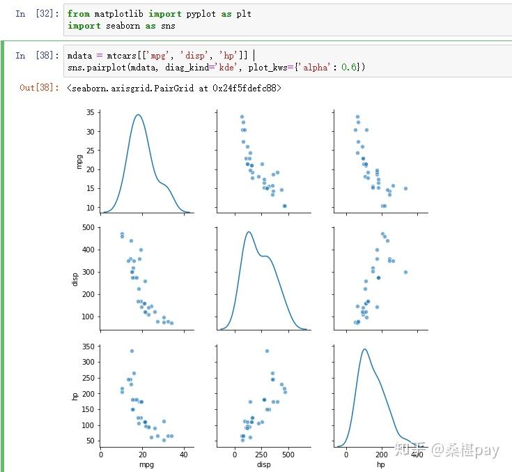 【Jupyter教程1】如何优雅地在Jupyter Notebook中同时运行R和IPython - 知乎