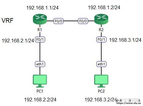 锐捷实战系类 (五十四) VRF中的OSPF - 知乎