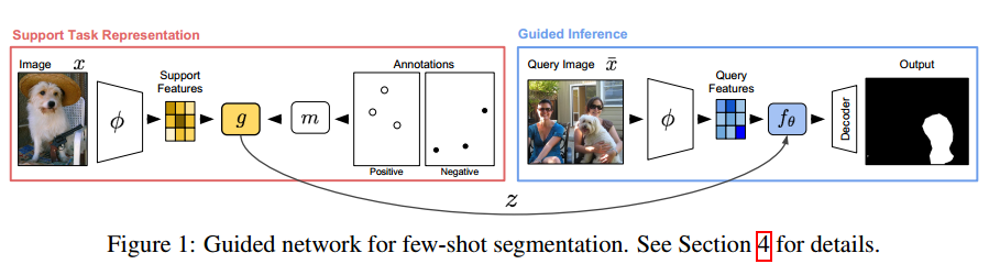 Few-Shot Segmentation - 知乎