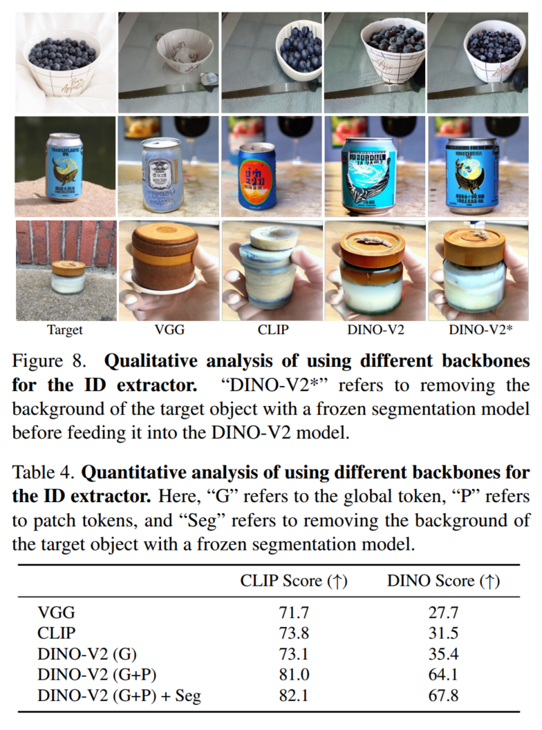 CVPR 2024 | AnyDoor: Zero-shot Object-level Image Customization - 知乎