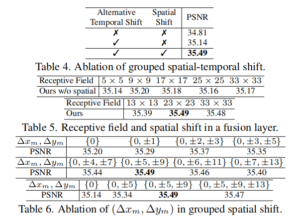 CVPR23 视频复原：A Simple Baseline for Video Restoration with Grouped Spatial-temporal Shift - 知乎