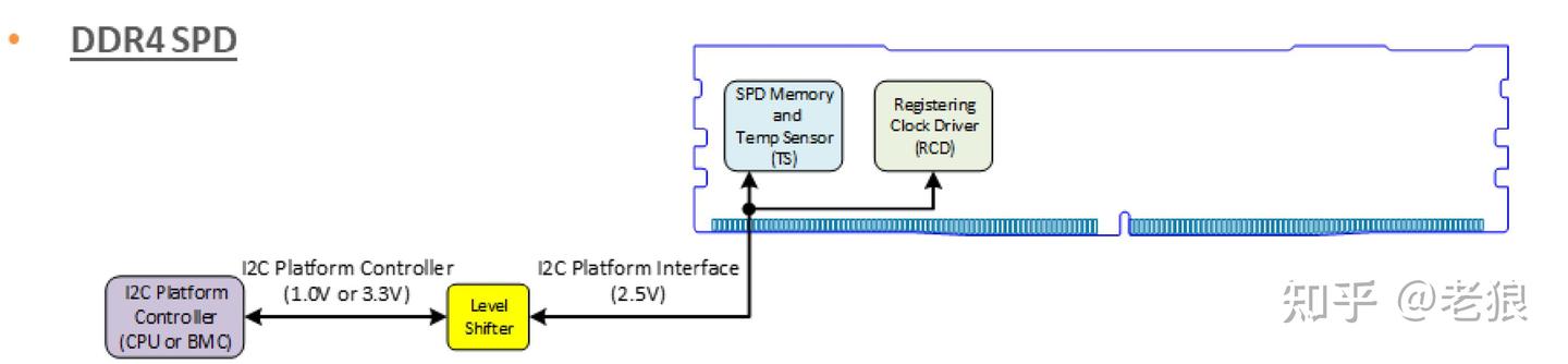 DDR5 vs DDR4：I3C和I2C相较提高了什么？为什么必须升级到I3C？ - 知乎