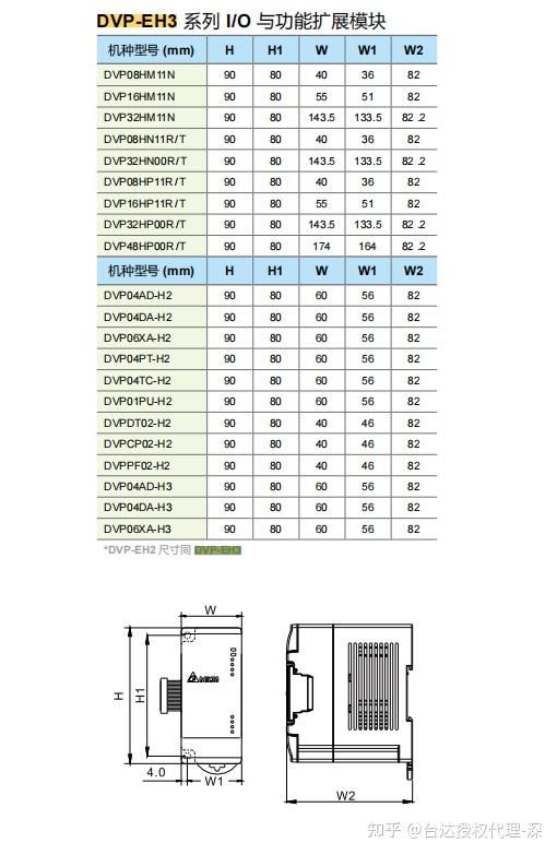 高功能标准型控制器DVP-EH3系列DVP32EH00T3 - 知乎
