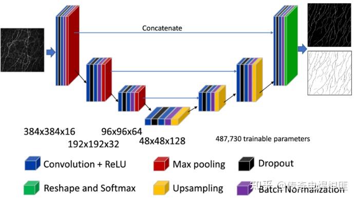 初探UNet & ResNet - 知乎
