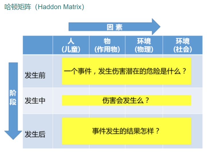 哈顿矩阵 - 知乎