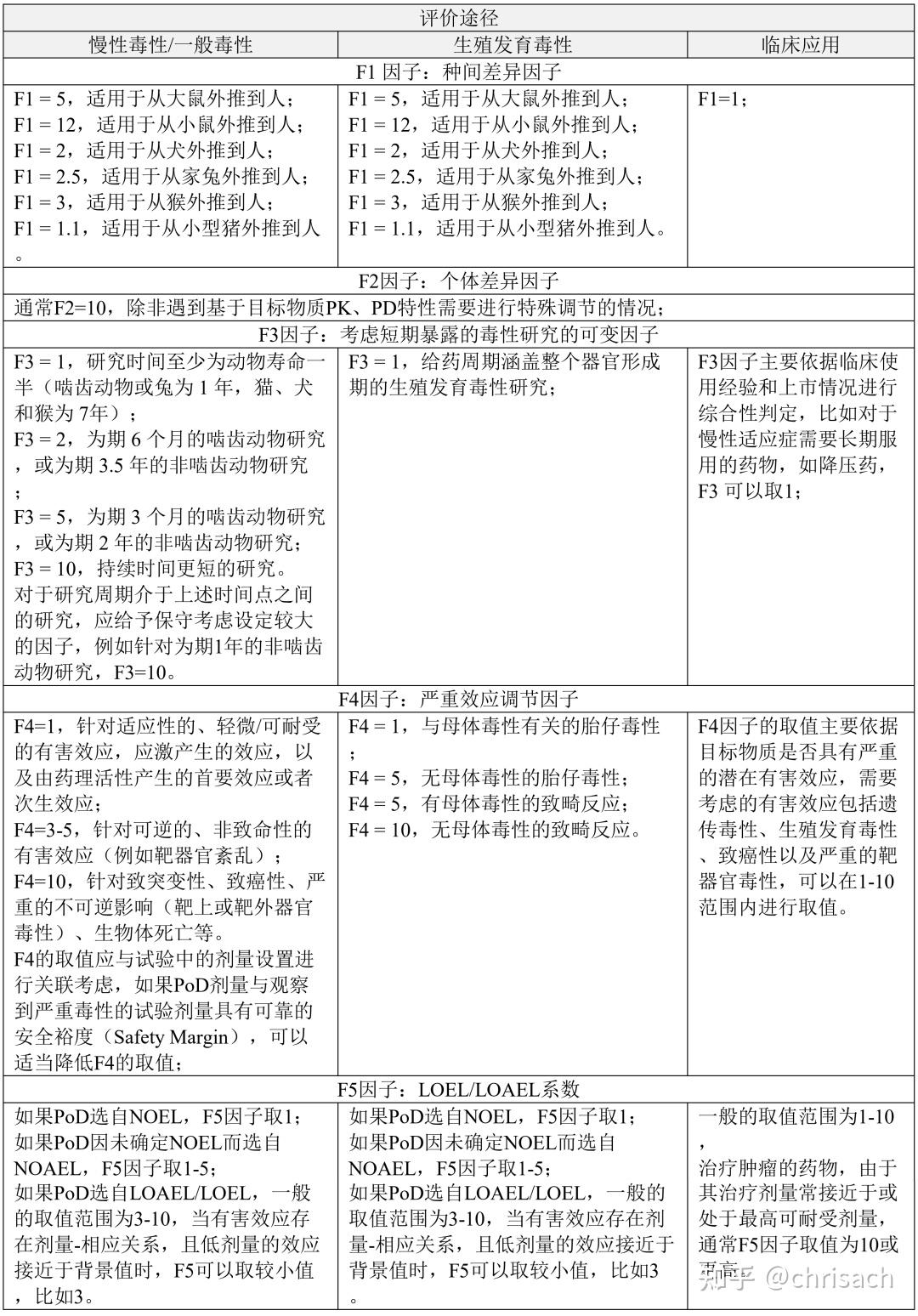 药物共线生产HBEL/PDE评估指南(国内首版) - 知乎