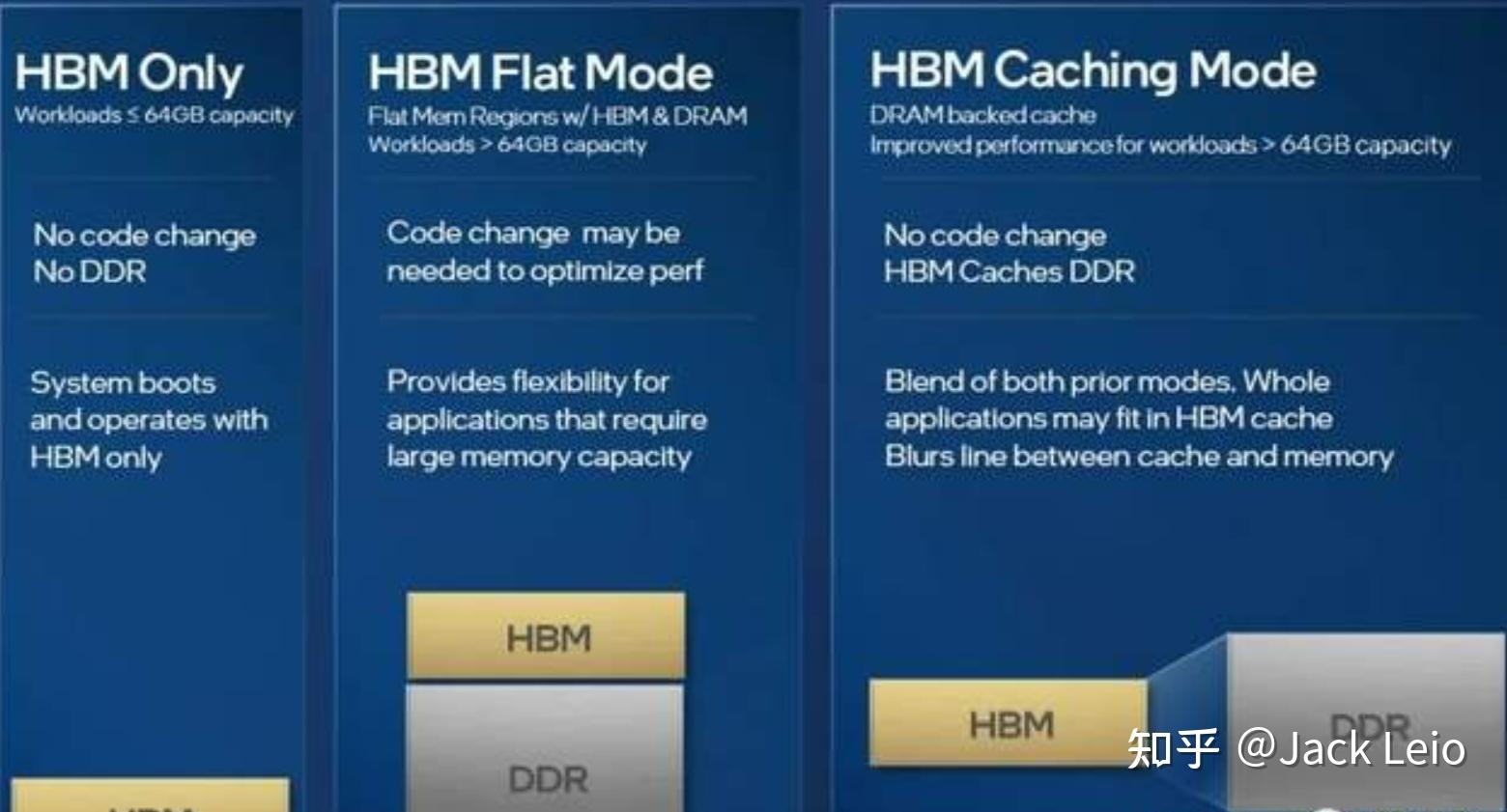 Intel第4代至强可扩展处理器介绍 - 知乎