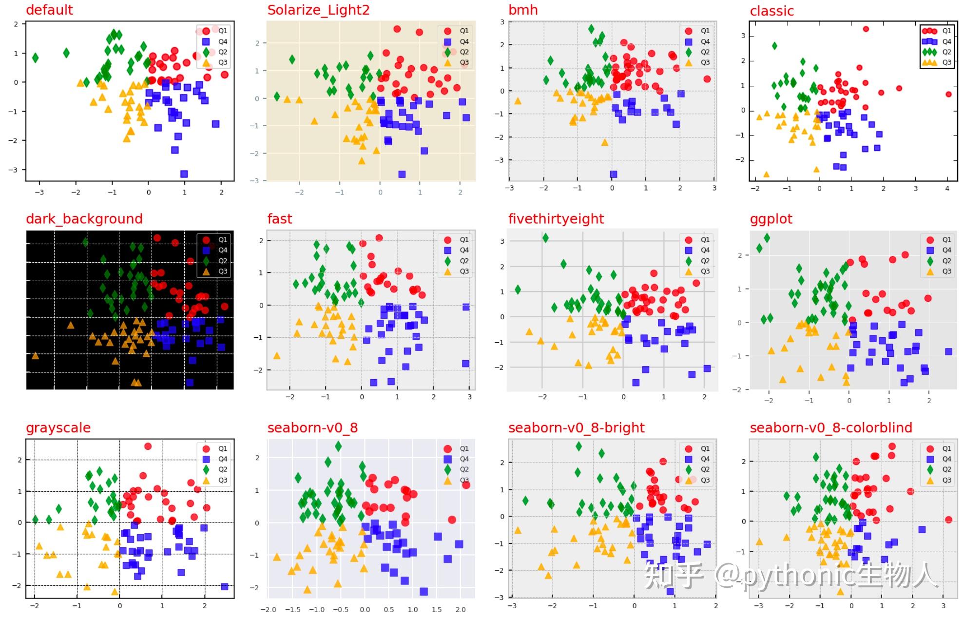 详解Python matplotlib深度美化（第二期） - 知乎