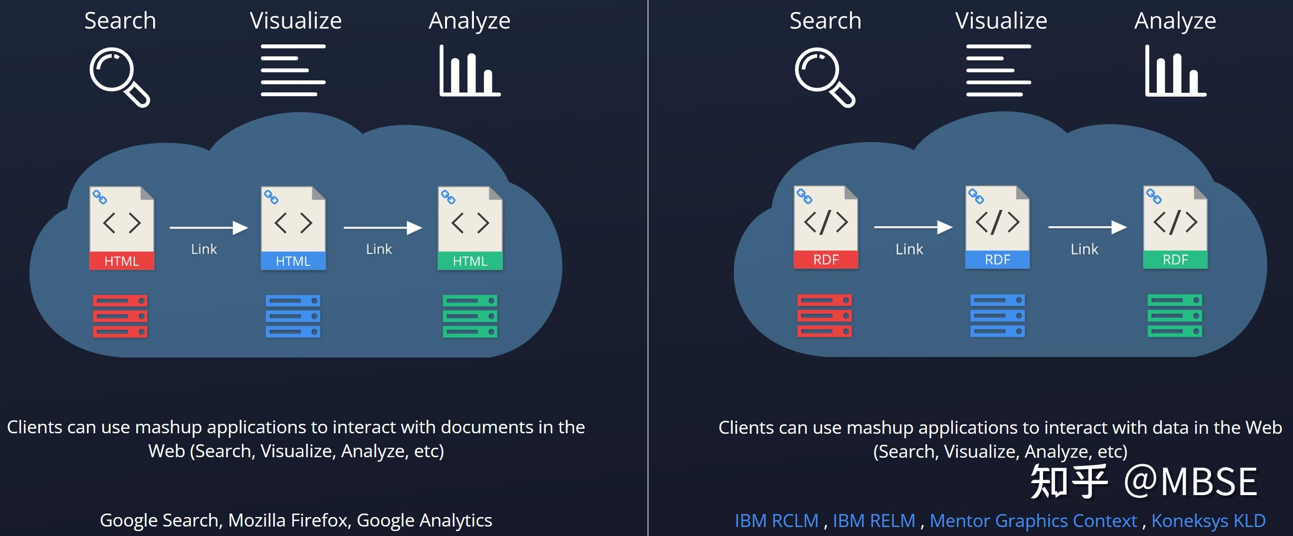 产品全生命周期中采用OSLC进行异构模型和数据的贯通 - 知乎