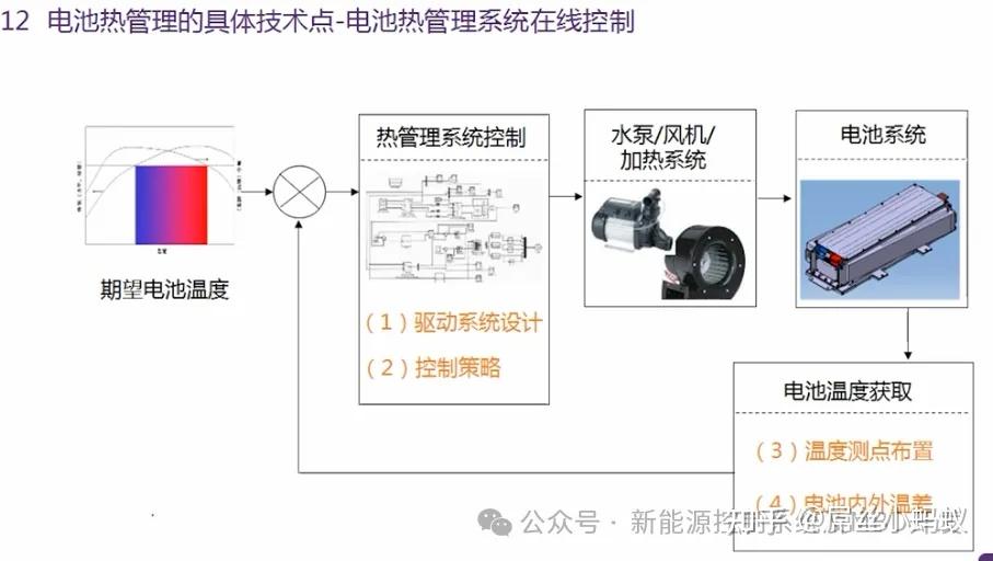 万字长文 一文搞懂动力电池热管理控制策略！ 知乎 1536