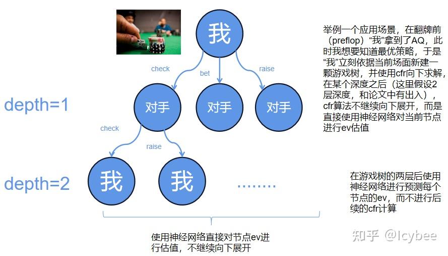 德州扑克ai这些年（附我的开源德扑solver） - 知乎