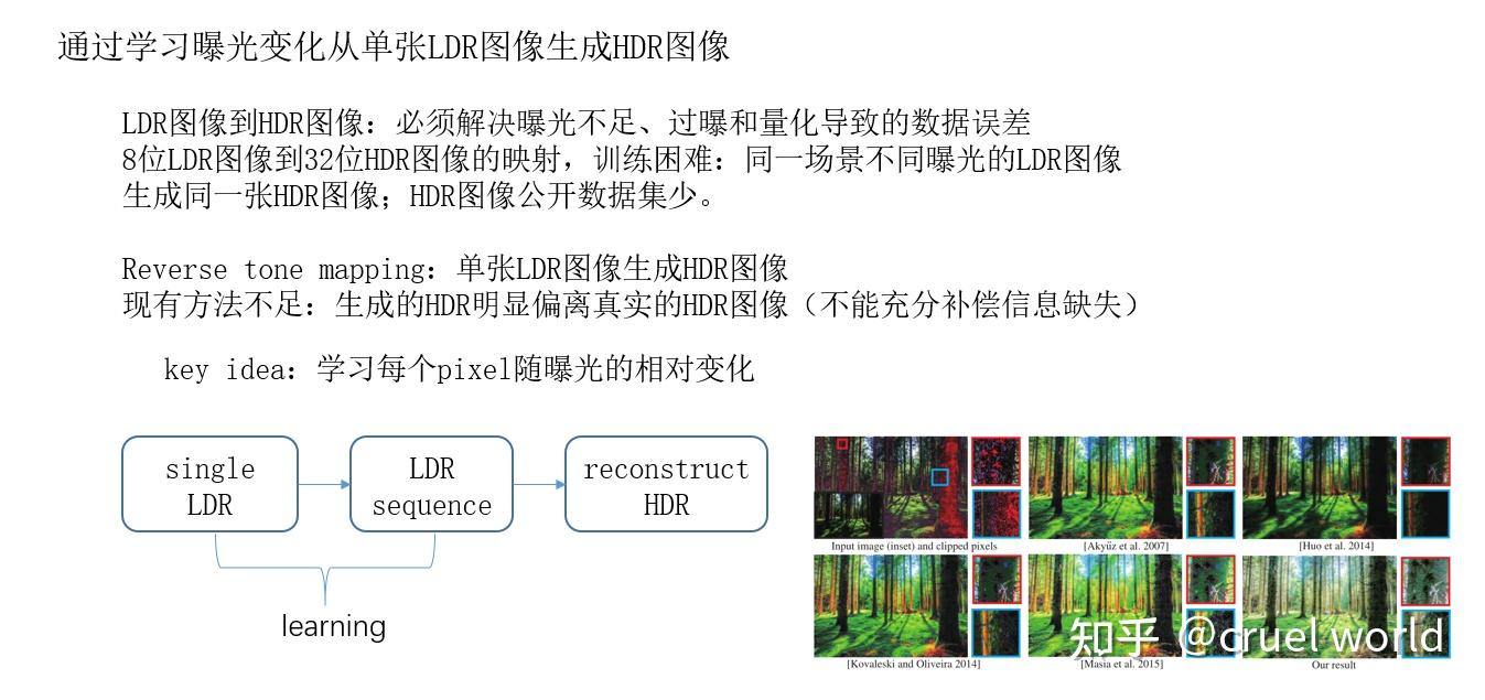 论文分享 Single HDR - 知乎