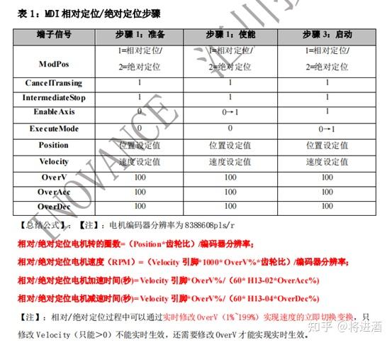 汇川SV660F伺服控制简述 - 知乎