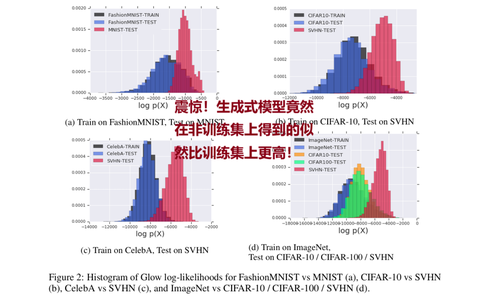 D-Flow: Differentiating through Flows for Controlled Generation - 知乎