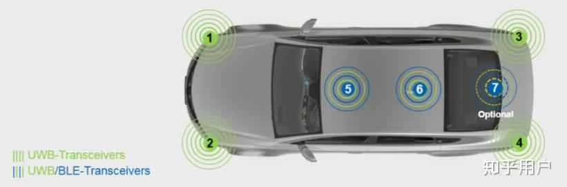UWB技术在汽车电子 车联网的应用和趋势怎么样？ - 知乎