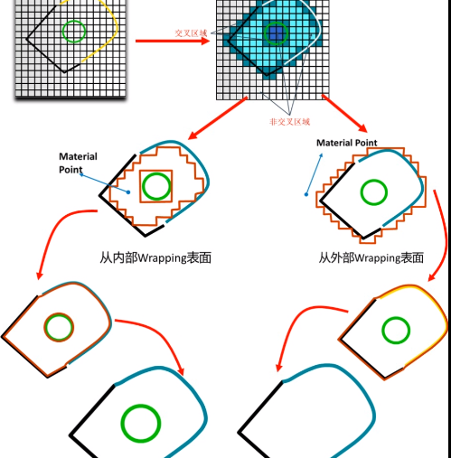 Fluent流动与传热|02Fluent Meshing简介(下) - 知乎
