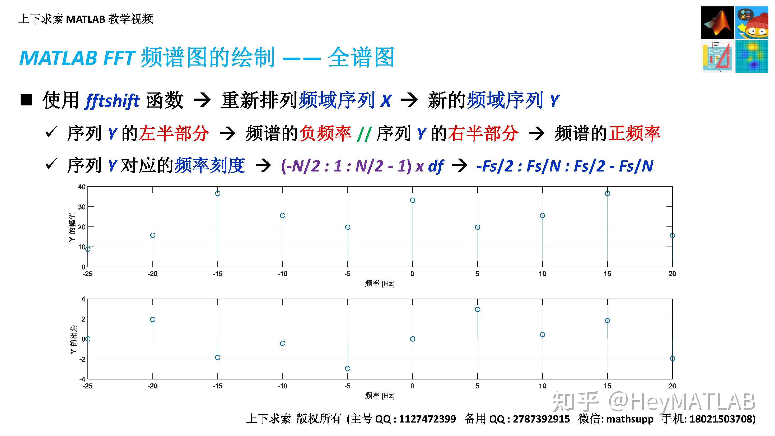MATLAB教学视频：详解快速傅里叶变换FFT（原理篇） - 知乎