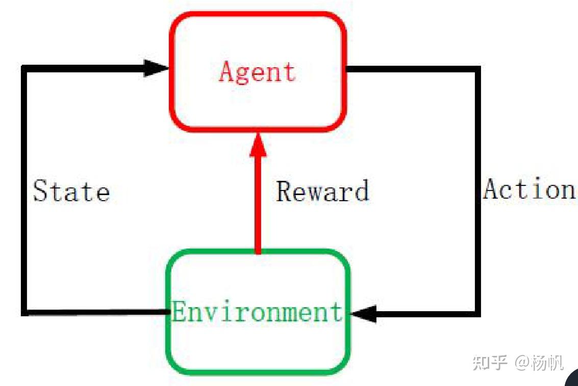 TensorTrade源码解读--如何设计RL环境 - 知乎