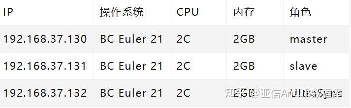 通过UltraSync减轻主节点负担、提升业务系统性能，AntDB如何做到？ - 知乎