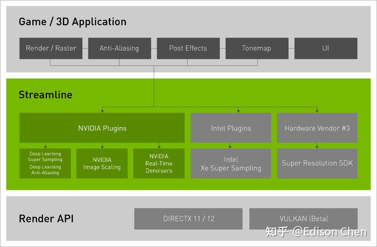NVIDIA RTX 6000 Ada Generation 深入测试 - 知乎