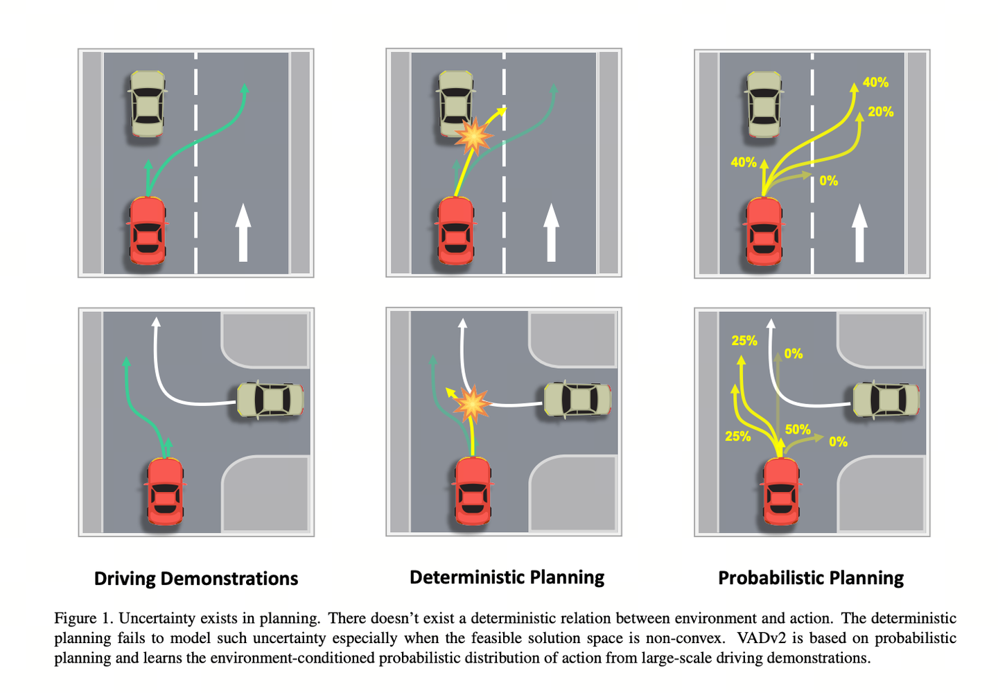 论文阅读：《VADv2: End-to-End Vectorized Autonomous Driving via Probabilistic Planning》 - 知乎