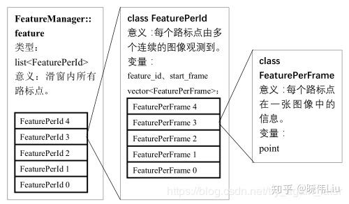 VINS-Mono 代码详细解读4——feature_manager.cpp - 知乎
