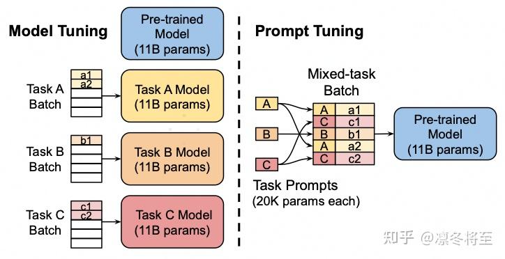 LLM技术：SFT（持续更新） - 知乎