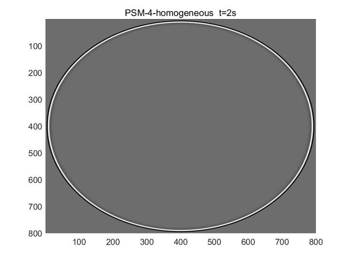 伪谱法（Pseudo-spectral method）实现声波方程数值模拟 - 知乎