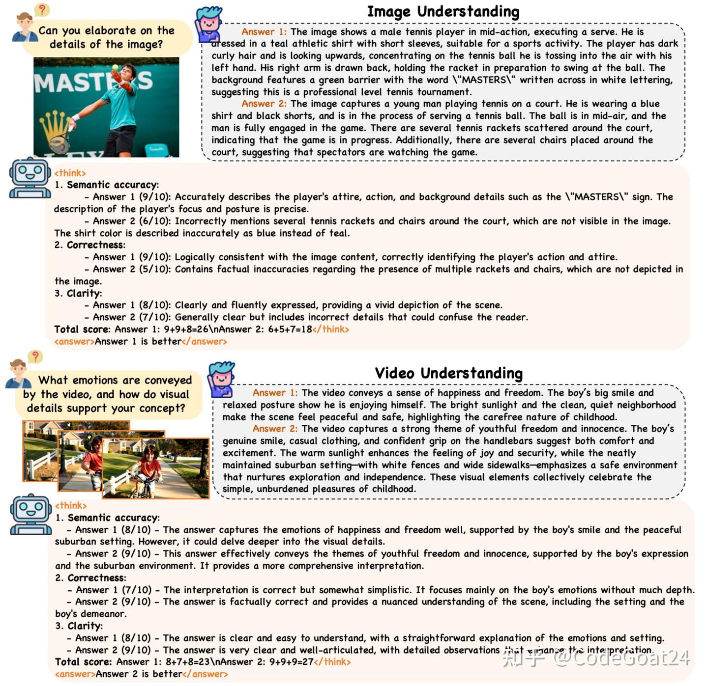 [NeurIPS 2025] UnifiedReward-Think｜首个多模态统一CoT奖励模型 - 知乎