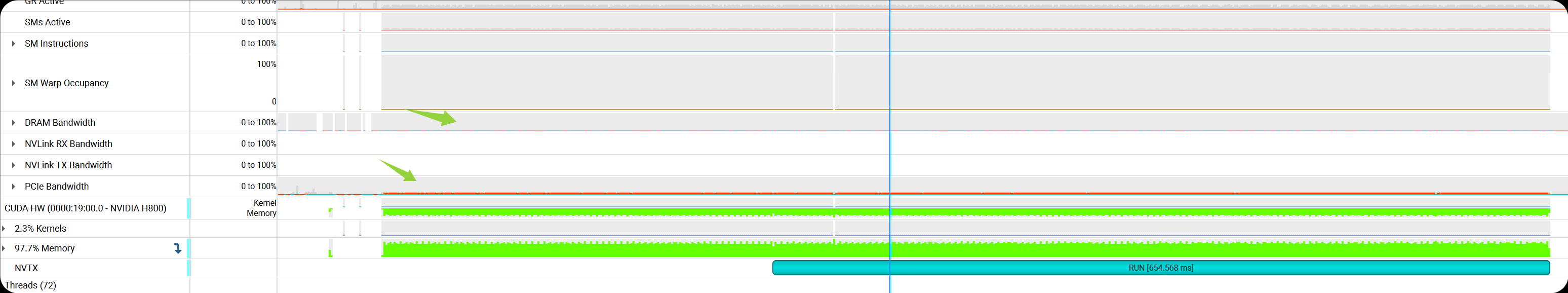 快速入门Nsys/TorchProfiler/NCU - 知乎