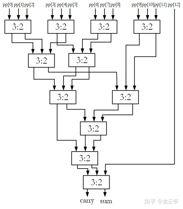高性能浮点 FMA 设计 - 知乎