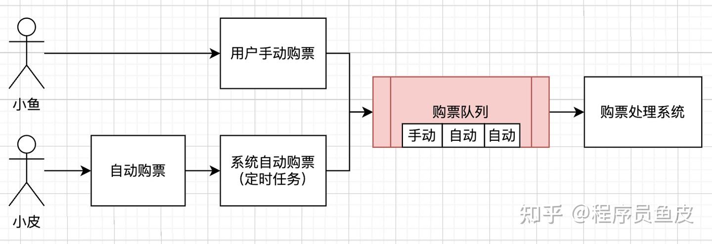 12306 可以自动购票了！我羡慕了 - 知乎