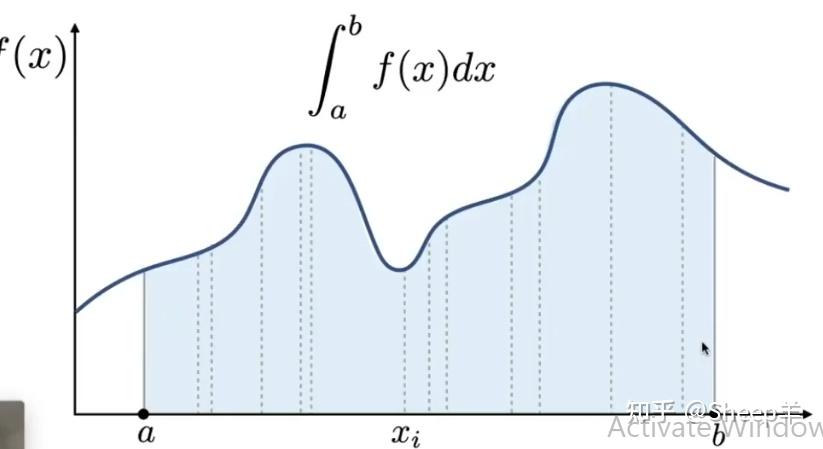 Games101笔记Lesson16(光线追踪) - 知乎