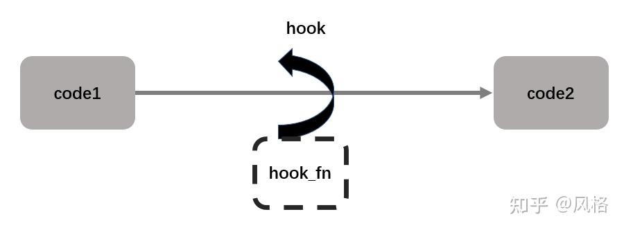 什么是hook函数？ - 知乎