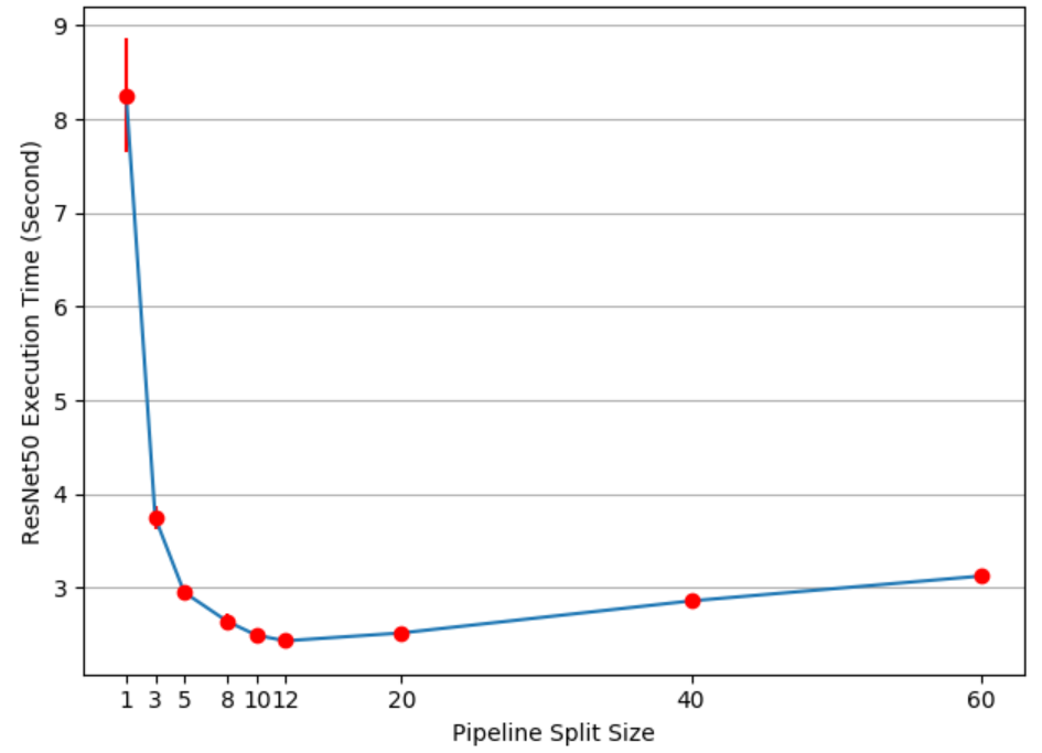 PyTorch 81. 模型并行 (Model Parallel) - 知乎