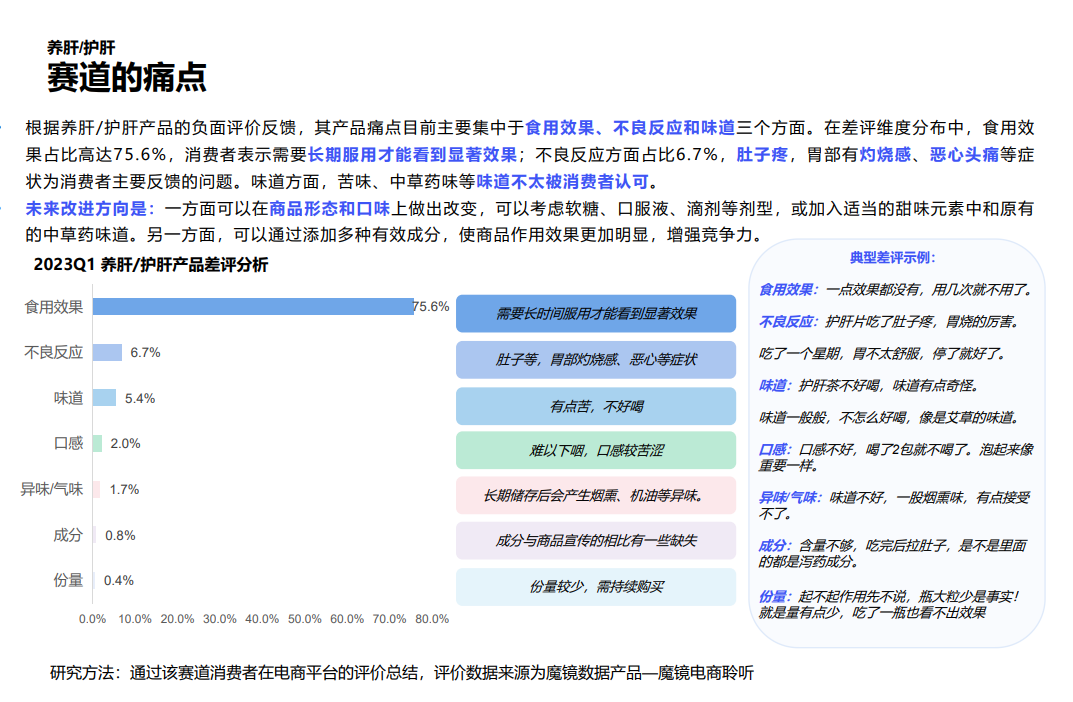 【趋势】《2023Q1消费新潜力白皮书》发布 养肝/护肝类增速达547.1% - 知乎