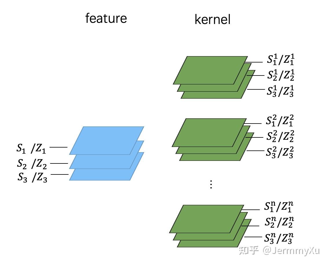 神经网络量化--per-channel量化 - 知乎