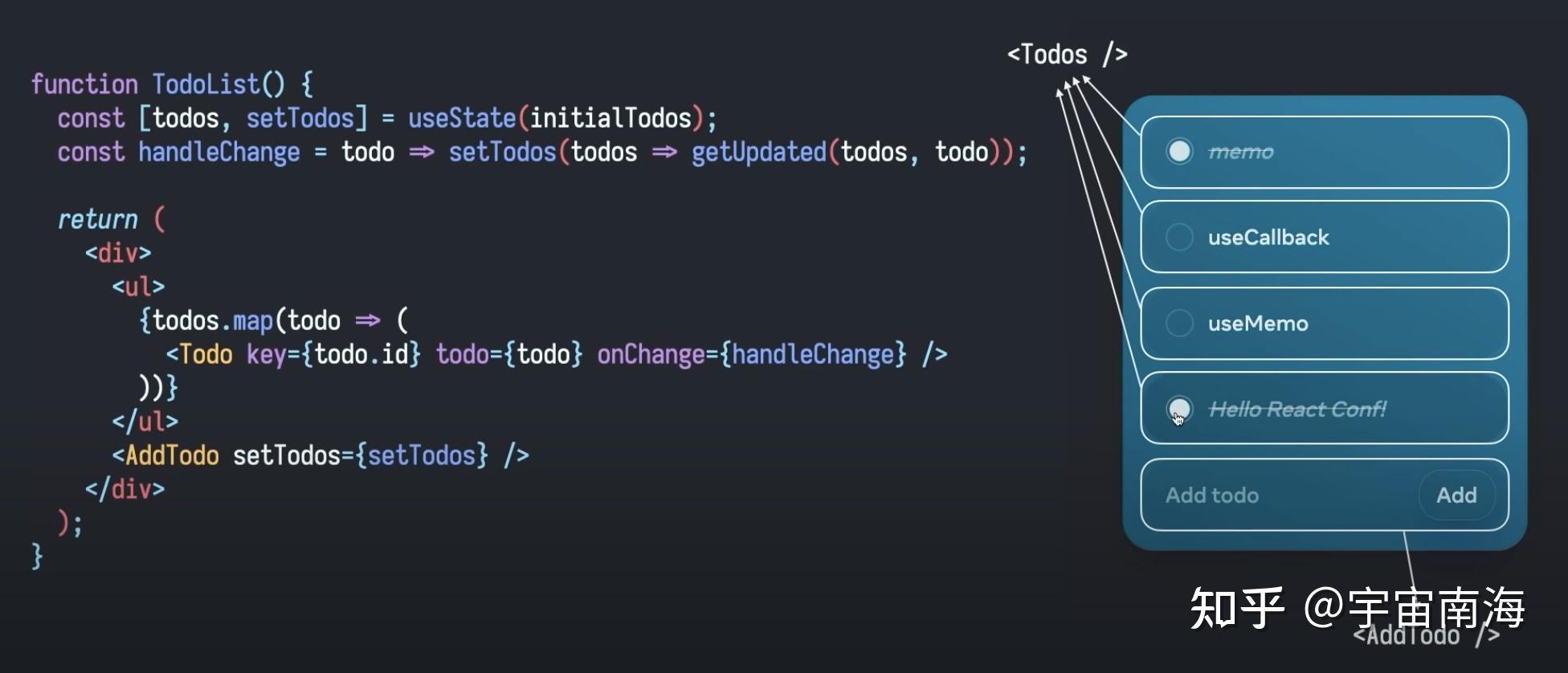 【React Conf 2021】React without memo 篇章笔记 - 知乎