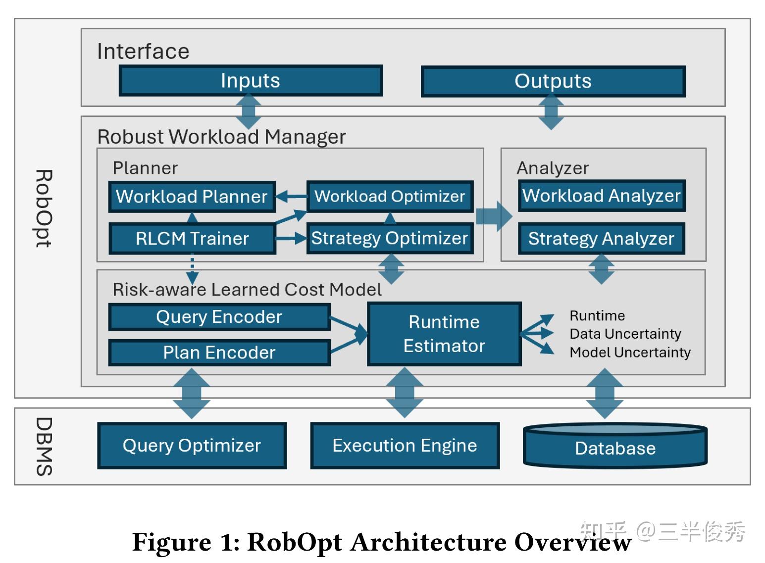 SIGMOD-Companion '24 | RobOpt: A Tool for Robust Workload Optimization Based on Uncertainty ...