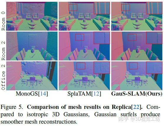 GauS-SLAM | 几何无畸变+毫米级追踪、高真实感SLAM刷新SOTA - 知乎