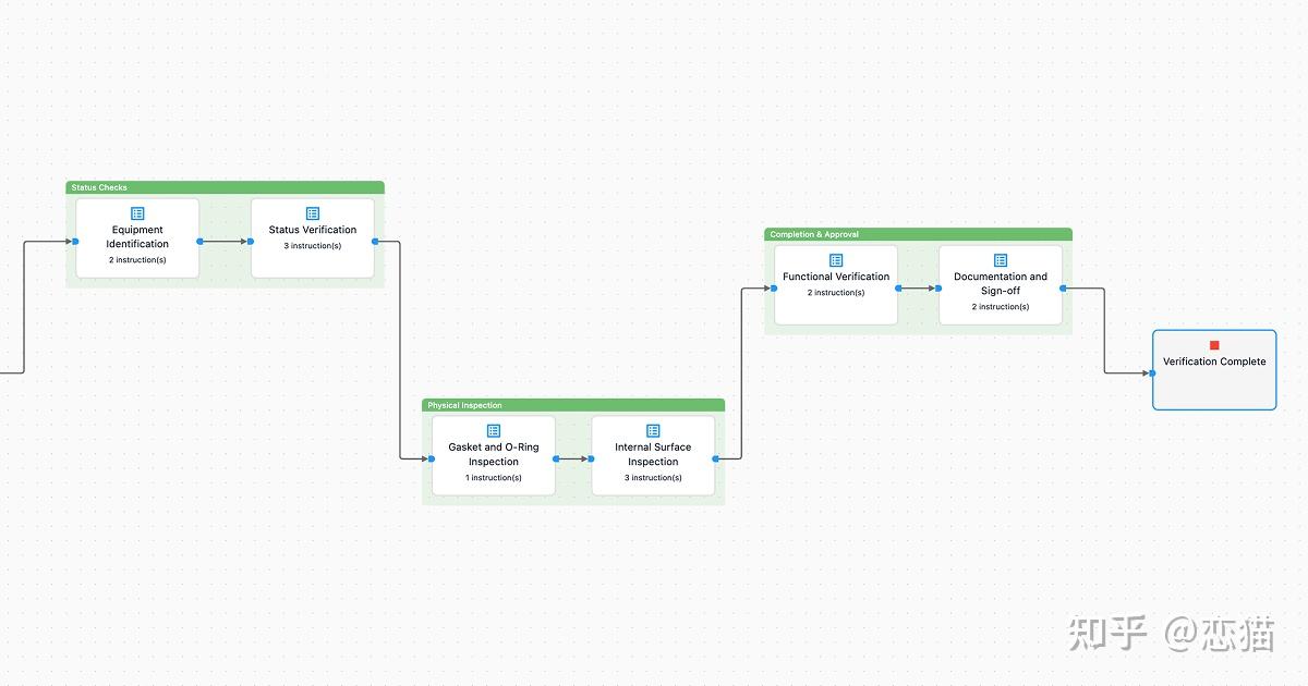 Flutter 也有类 React Flow 的节点流程编辑器，快来了解下刚刚开源的 vyuh_node_flow - 知乎