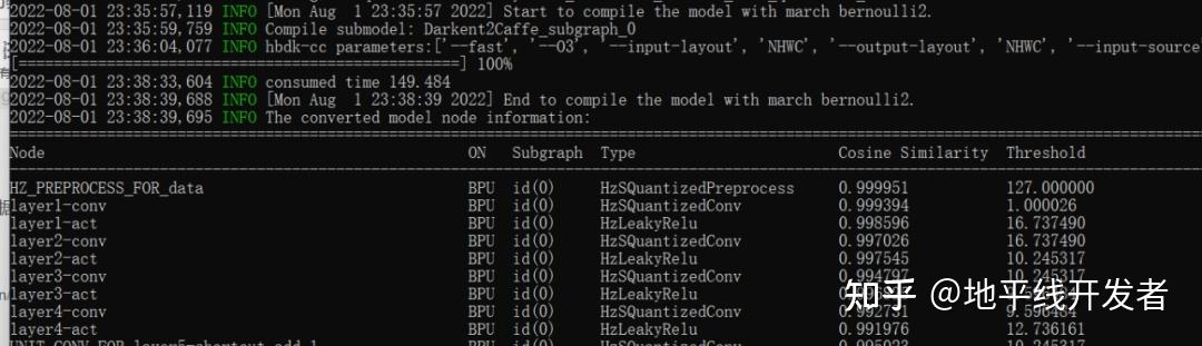 旭日X3派BPU部署教程系列之带你轻松走出模型部署新手村 - 知乎